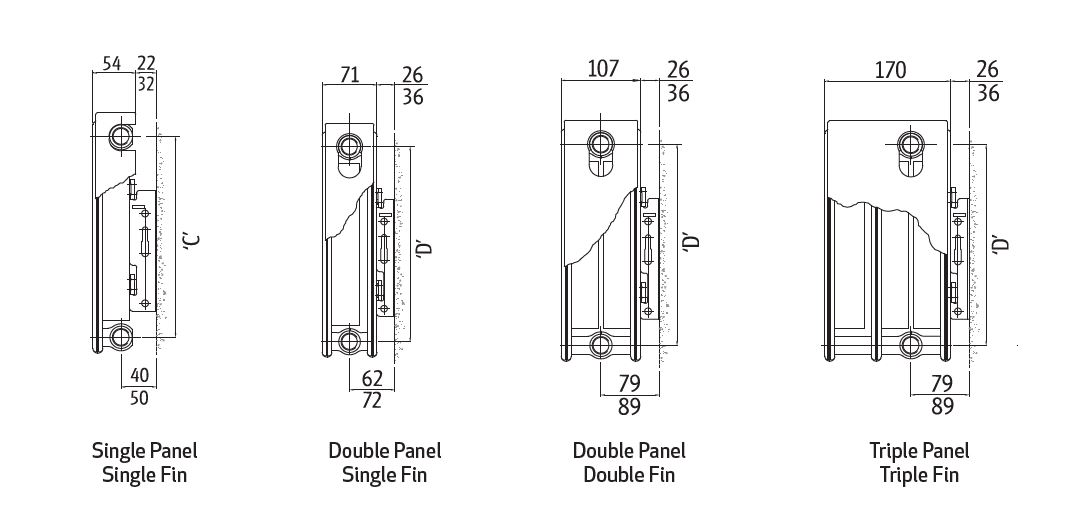 ECO-COMPACT RADIATOR T21 – Radiator Curving Ltd